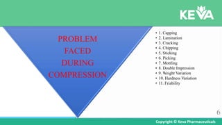 Troubleshooting Of Compression Issues Complete Solution | PPTX