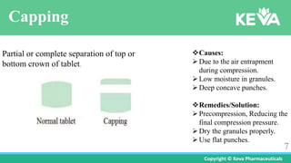 Troubleshooting Of Compression Issues Complete Solution | PPTX