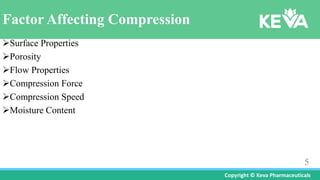 Troubleshooting Of Compression Issues with complete Solution | PPTX