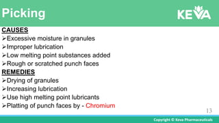 Troubleshooting Of Compression Issues with Complete Solution.pptx