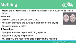 Troubleshooting Of Compression Issues with Complete Solution.pptx