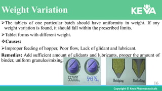 Troubleshooting Of Compression Issues with Complete Solution.pptx