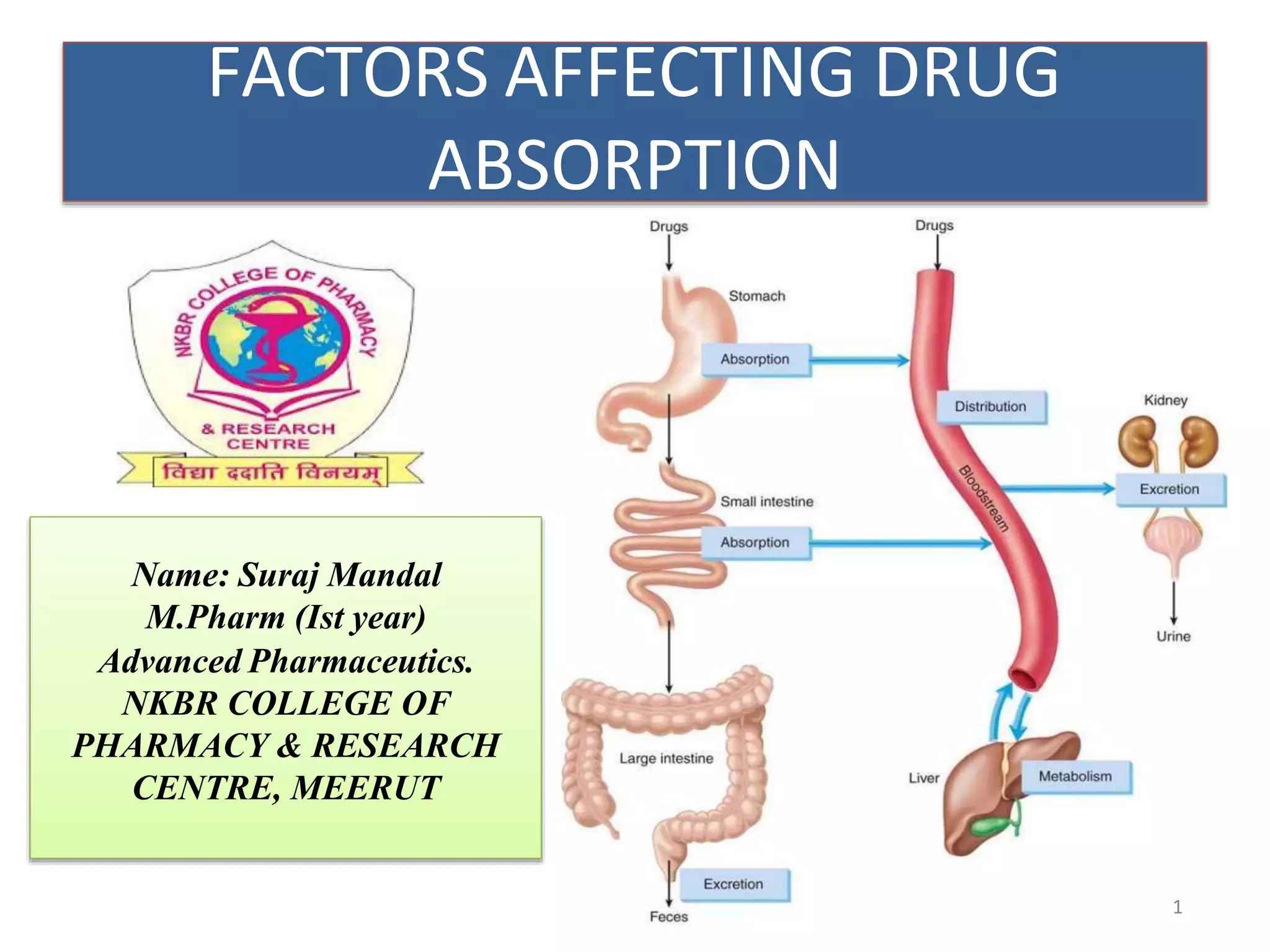 FACTORS AFFECTING DRUG ABSORPTION | PPTX