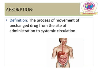 FACTORS AFFECTING DRUG ABSORPTION | PPTX