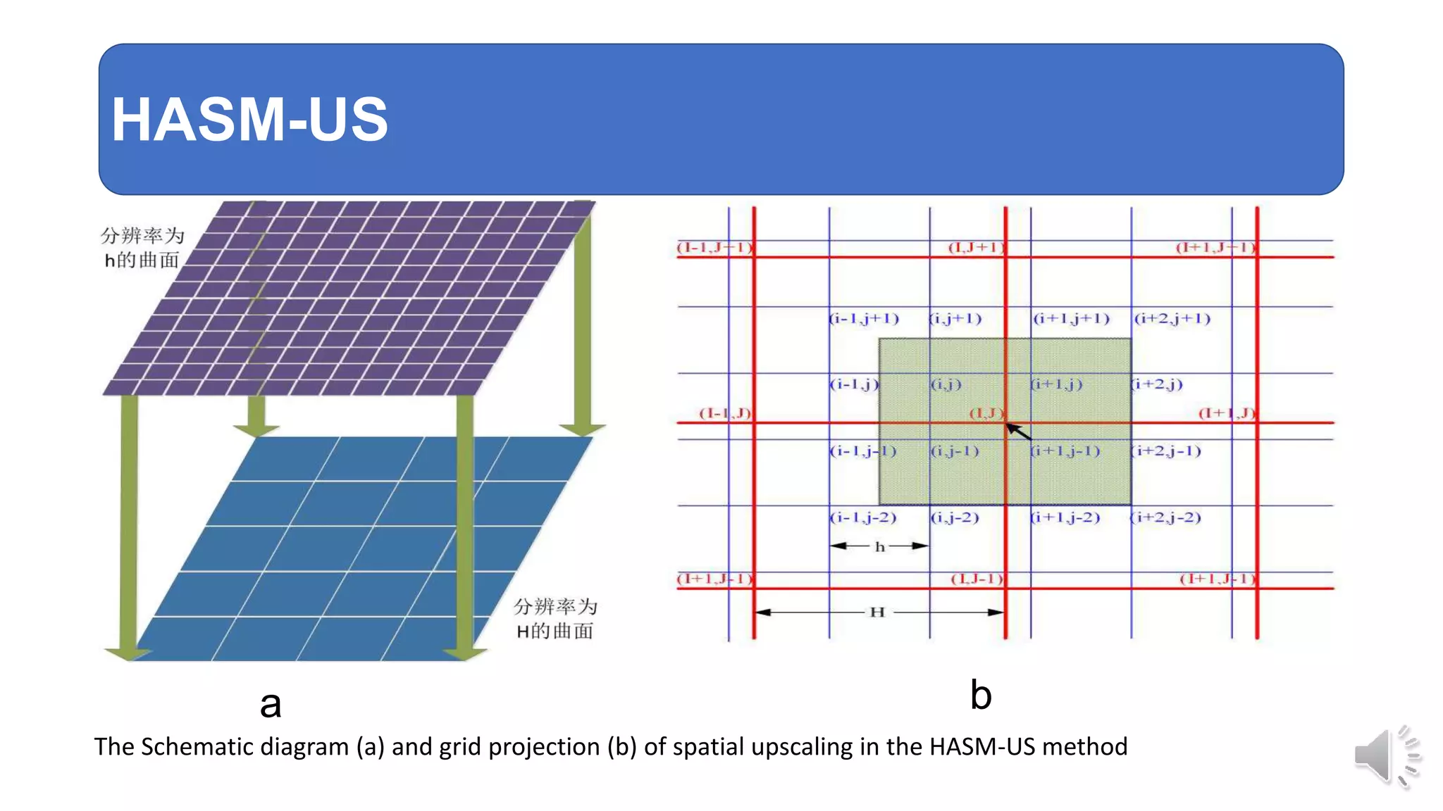 High Accuracy Surface Modelling Based Upscaling And Downscaling Methods