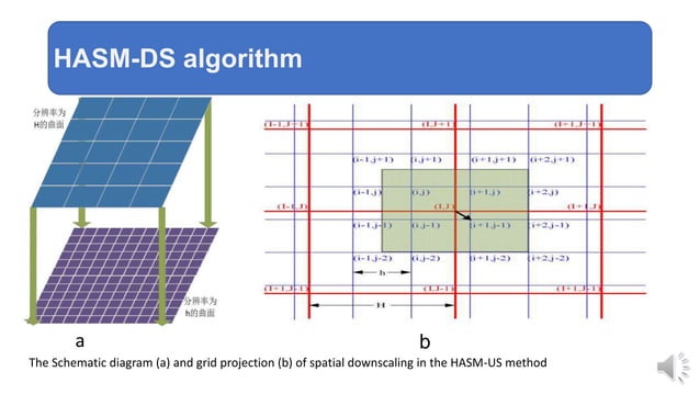 High Accuracy Surface Modelling Based Upscaling And Downscaling Methods