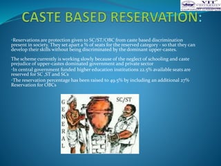 Ethics and Values( Reservation in India ) | PPT