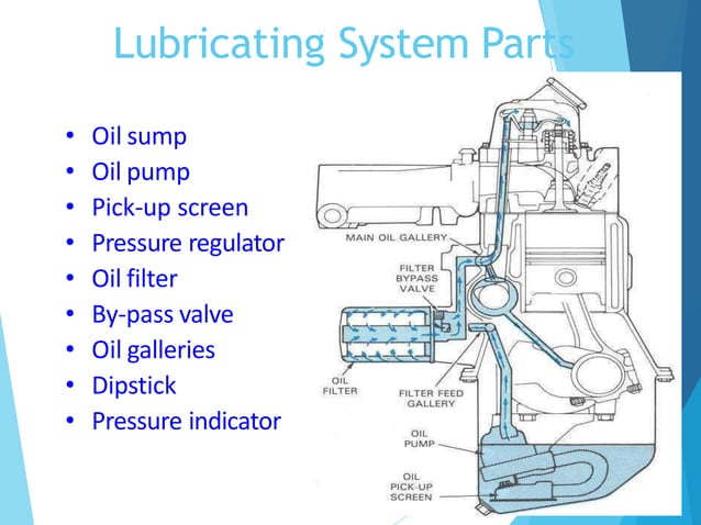 collage project ppt on Lubrication system | PPT