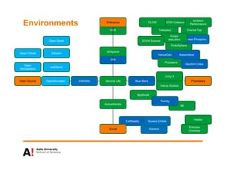 Benchmark report on professional 3D virtual environments published | PDF
