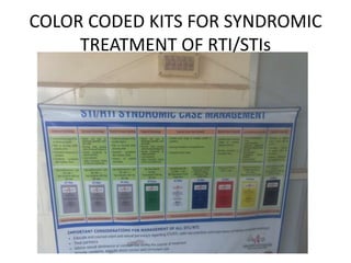 Suraksha clinic | PPT