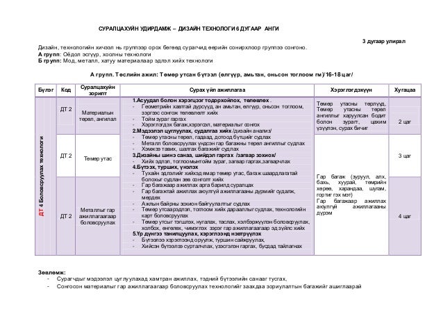 Суралцахуйн удирдамж 6 7 8 9р анги б групп