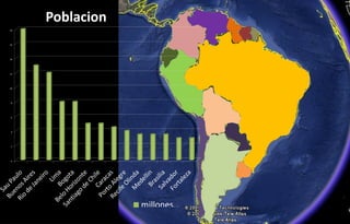 Evolucion Sudamerica | PPT