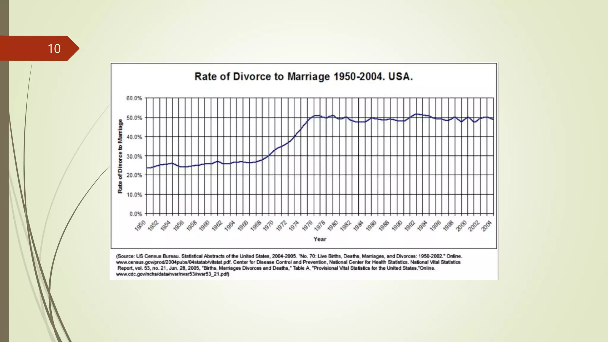 Sura Noor lowering gaze.pptx