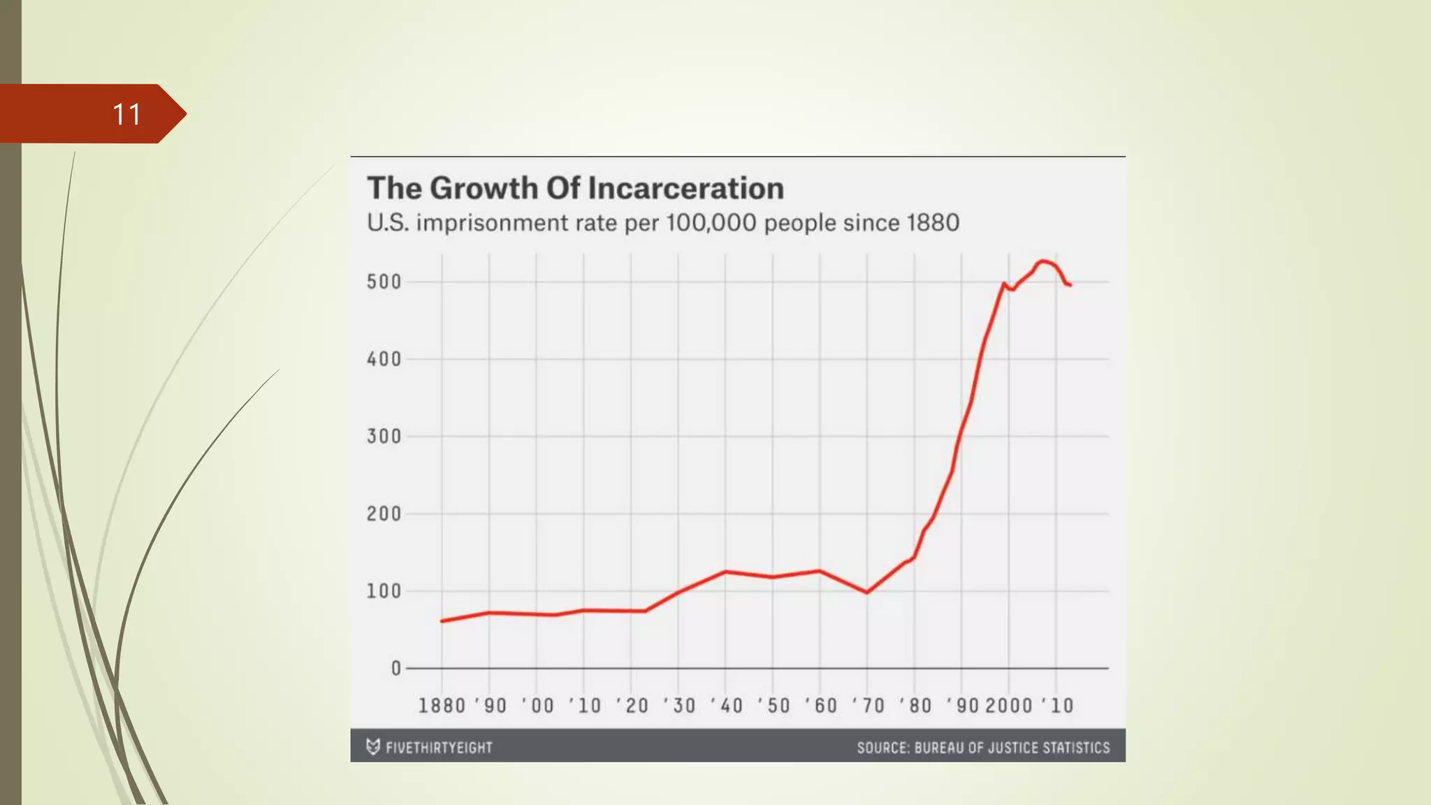 Sura Noor lowering gaze.pptx