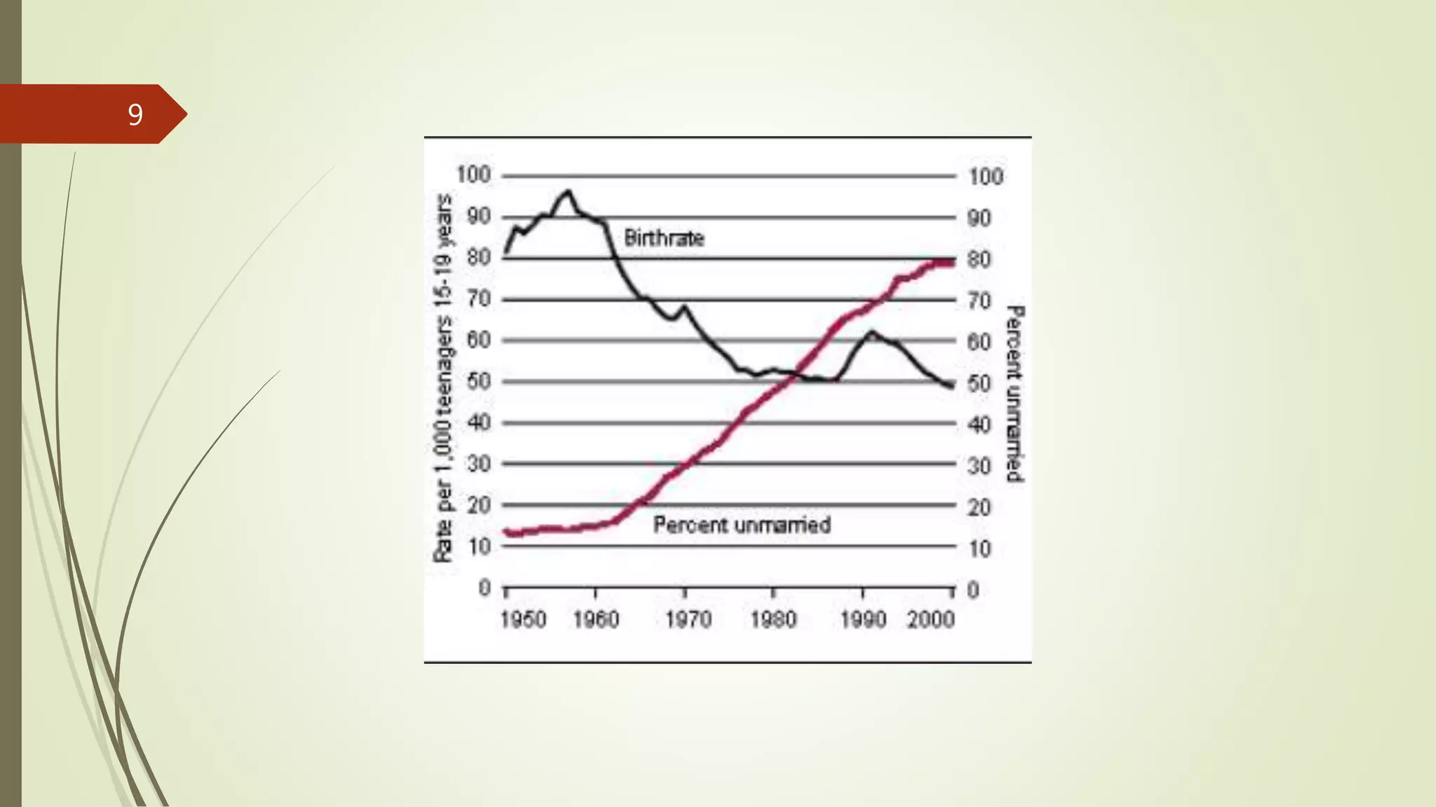 Sura Noor lowering gaze.pptx