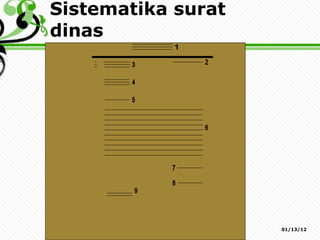 Surat menyurat | PPT