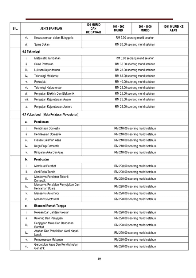 Surat pekeliling-kewangan-bil-8-2012-pdf | PDF