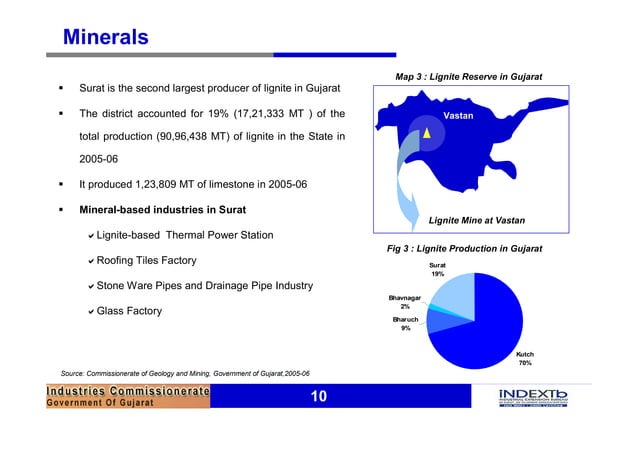 Surat & Tapi | PDF | Agriculture | Industries