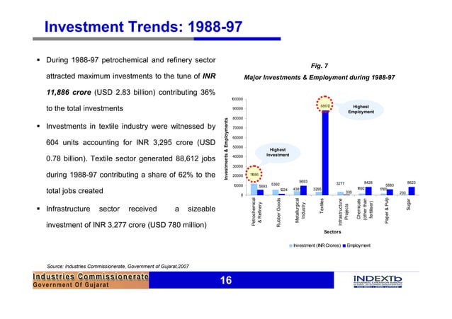 Surat & Tapi | PDF | Agriculture | Industries