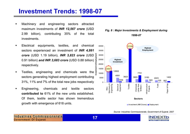 Surat & Tapi | PDF | Agriculture | Industries