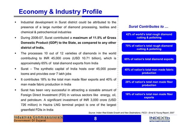 Surat & Tapi | PDF | Agriculture | Industries