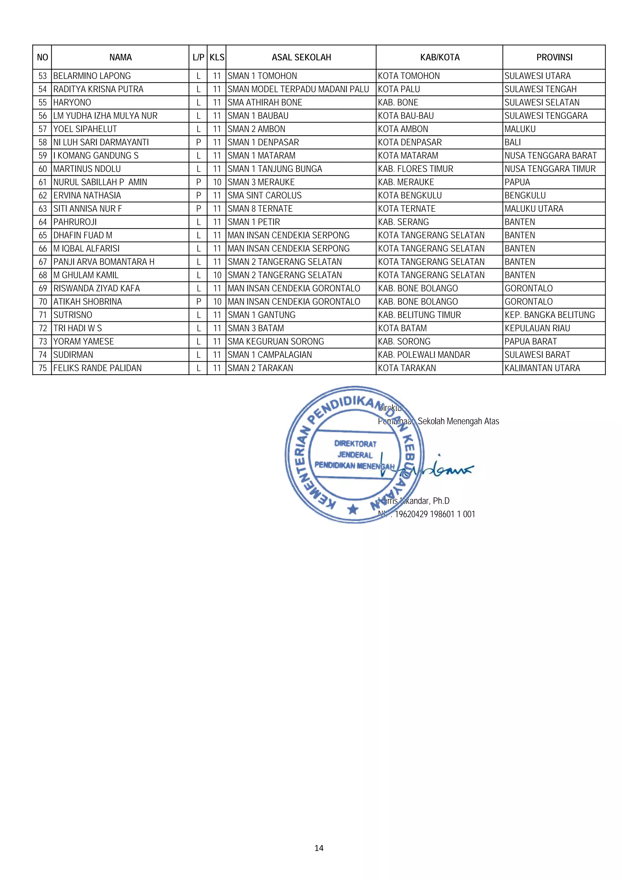 Surat undangan-osn 2015 | PDF