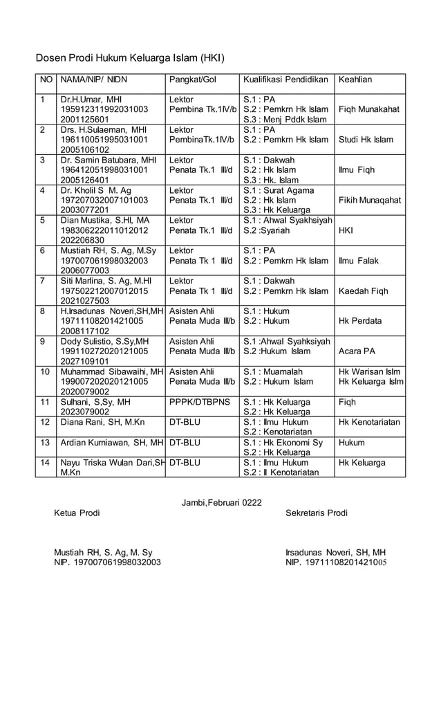 Surat Aktif Kuliah - Copy.docx