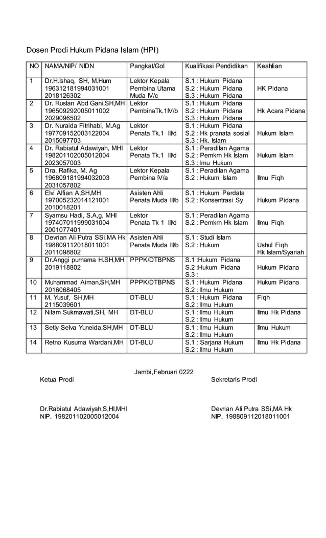Surat Aktif Kuliah - Copy.docx
