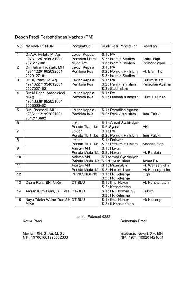 Surat Aktif Kuliah - Copy.docx
