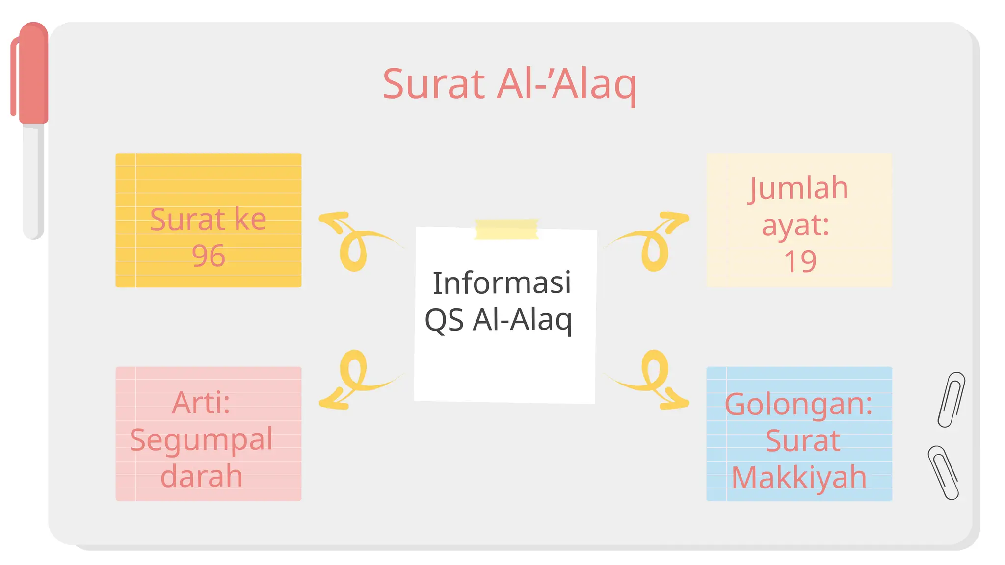 Surat Al-Alaq 1-5 materi kelas 3 SD.pptx