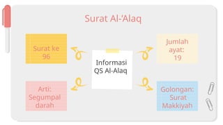 Surat Al-Alaq 1-5 materi kelas 3 SD.pptx
