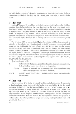 Surat Al Baqara a structural analysis | PDF