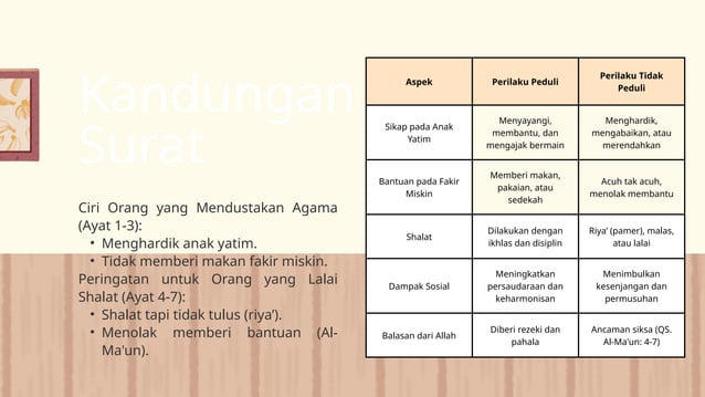 Surat Al-Ma'un Peduli Pada Fakir Miskin.pptx