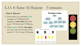 Surat al hujurat | PPTX