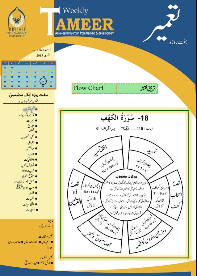 Tameer - Surat al Kahf Flow Chart | PDF