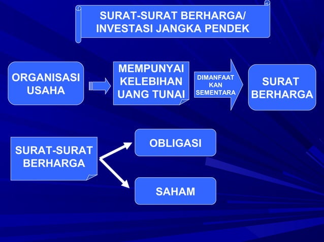 Surat berharga | PPT