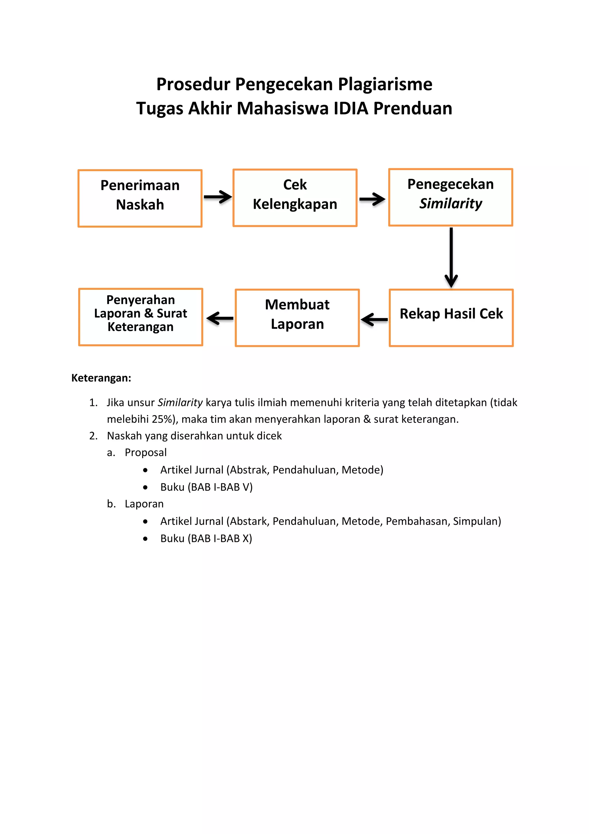 Surat cek plagiarisme idia prenduan | PDF