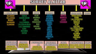 Surat Cinta Allah-ALKITAB.pptx