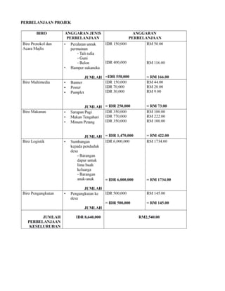 Surat dana UOR | DOCX