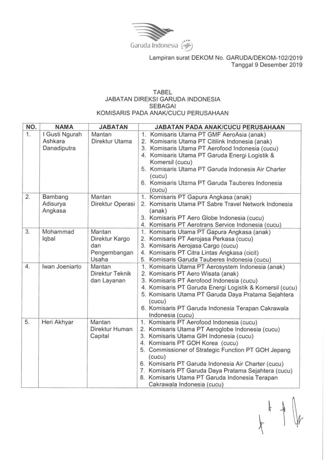 Surat dekom GA pemberhentian direksi ga as komisaris anak perusahaan (des 2019) | PDF