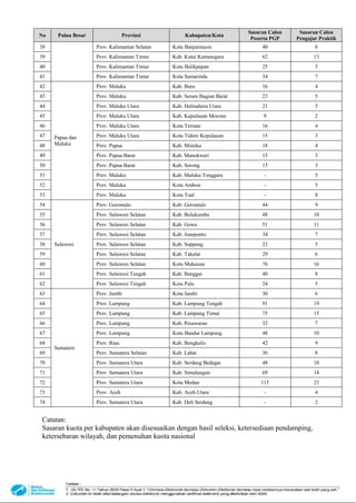 Surat Dirjen GTK Rekrutmen CGP dan Pengajar Praktik Angkatan 2 3 4 | PDF