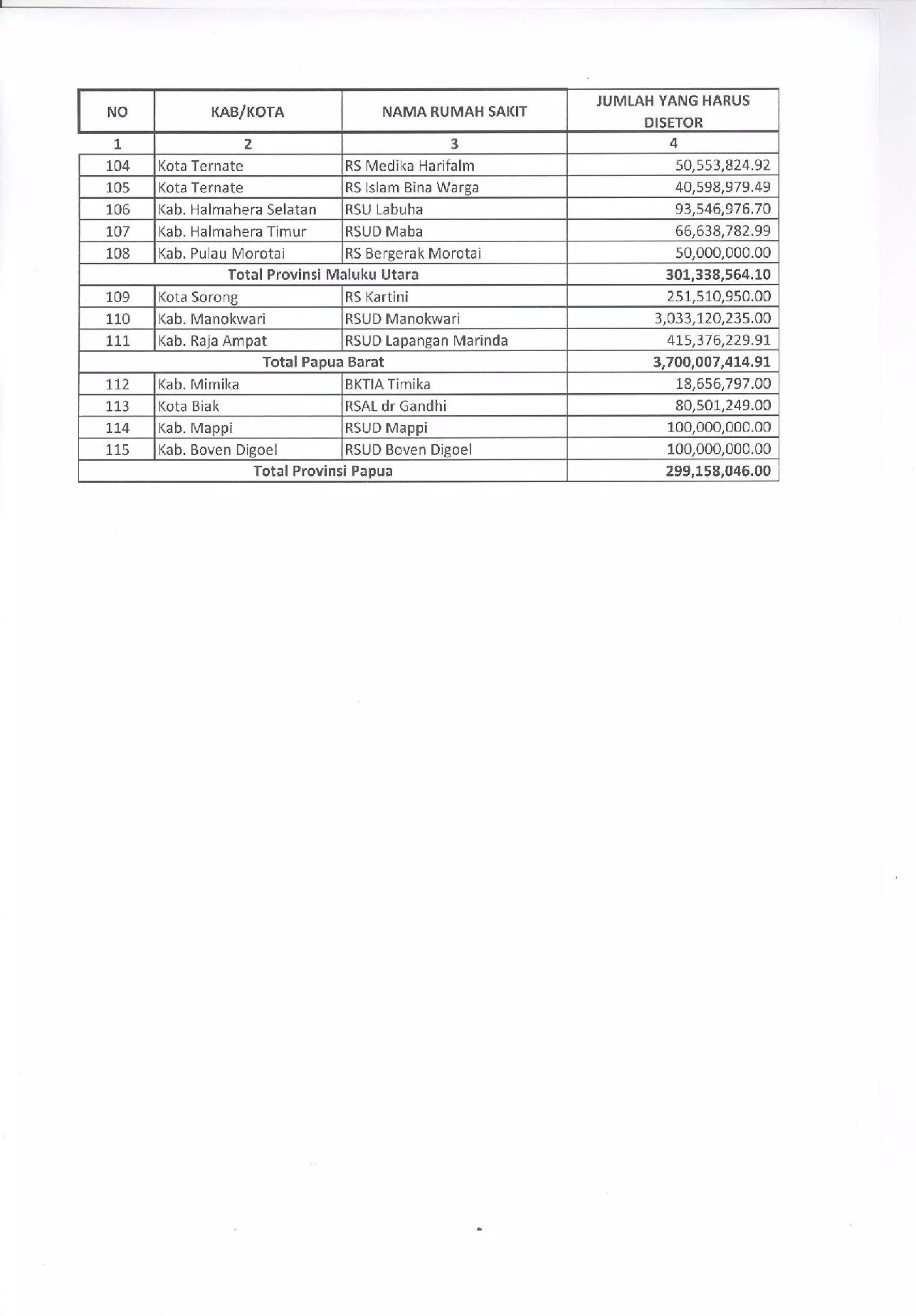 Surat edaran pengembalian sisa dana jamkesmas 2013 | PDF
