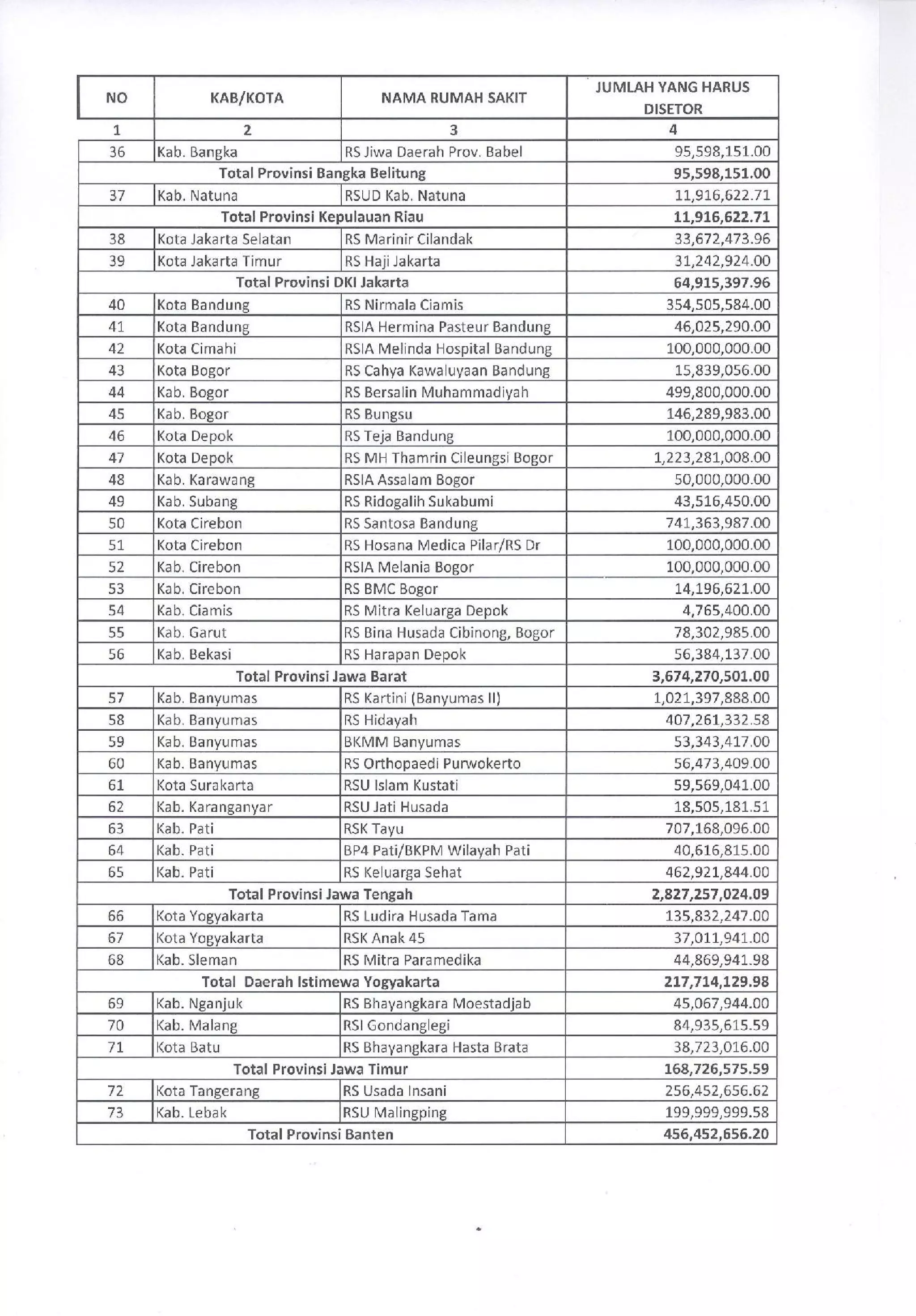 Surat edaran pengembalian sisa dana jamkesmas 2013 | PDF