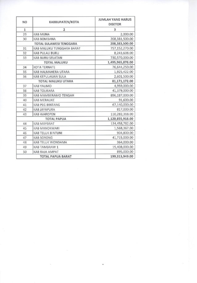 Surat edaran pengembalian sisa dana jamkesmas 2013 | PDF
