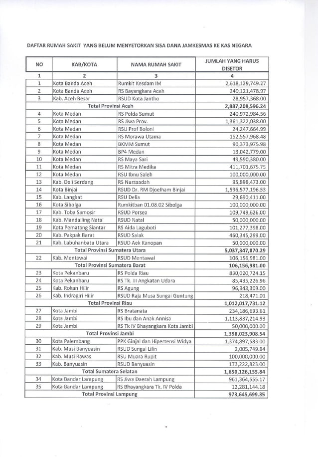 Surat edaran pengembalian sisa dana jamkesmas 2013 | PDF