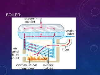 thermal power plant suratgarh ppt | PPT