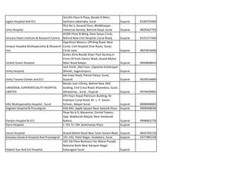 surat hospital hsmfndsfndsfkndsdkfdskfdskds | PDF