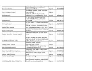 surat hospital hsmfndsfndsfkndsdkfdskfdskds | PDF