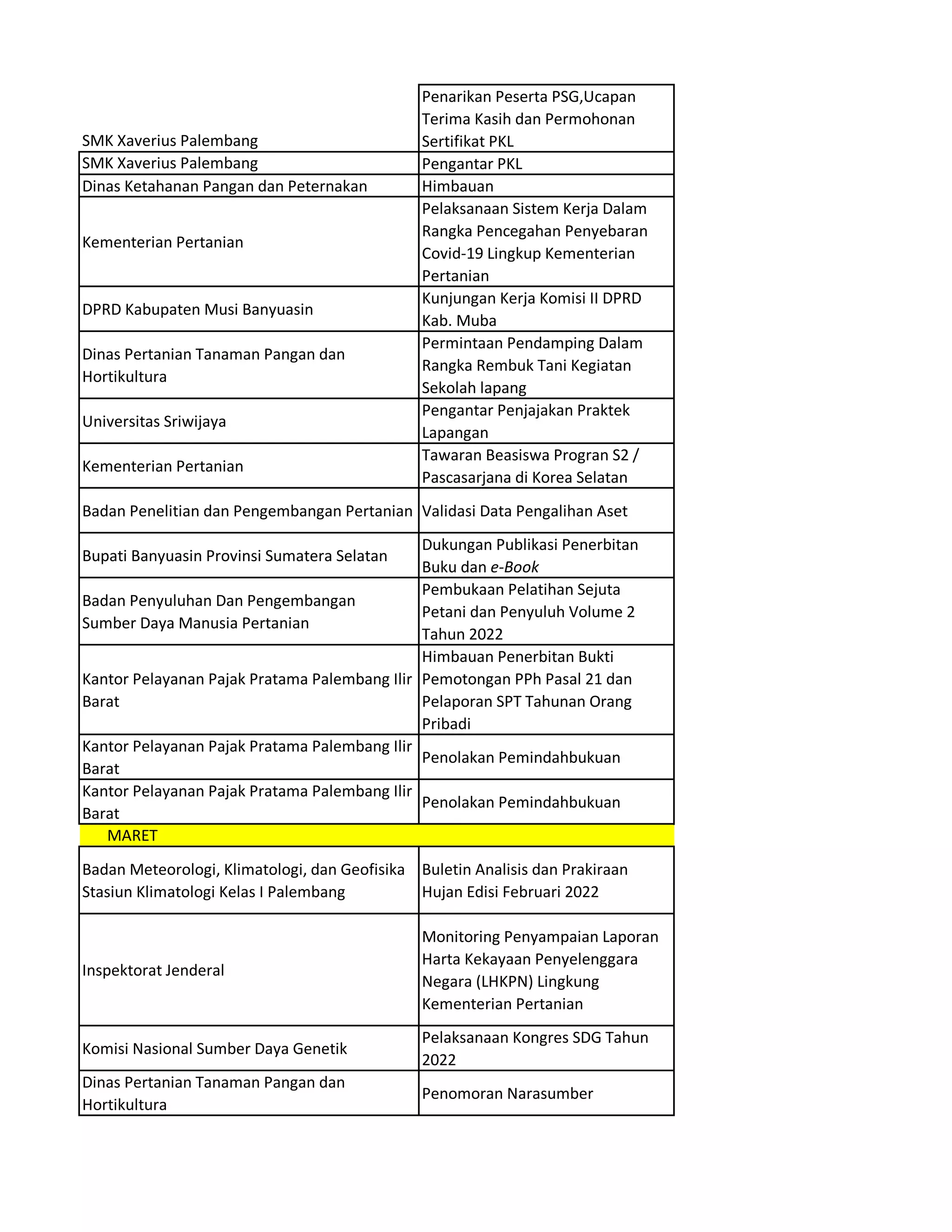 SURAT KELUAR DAN MASUK.pdf