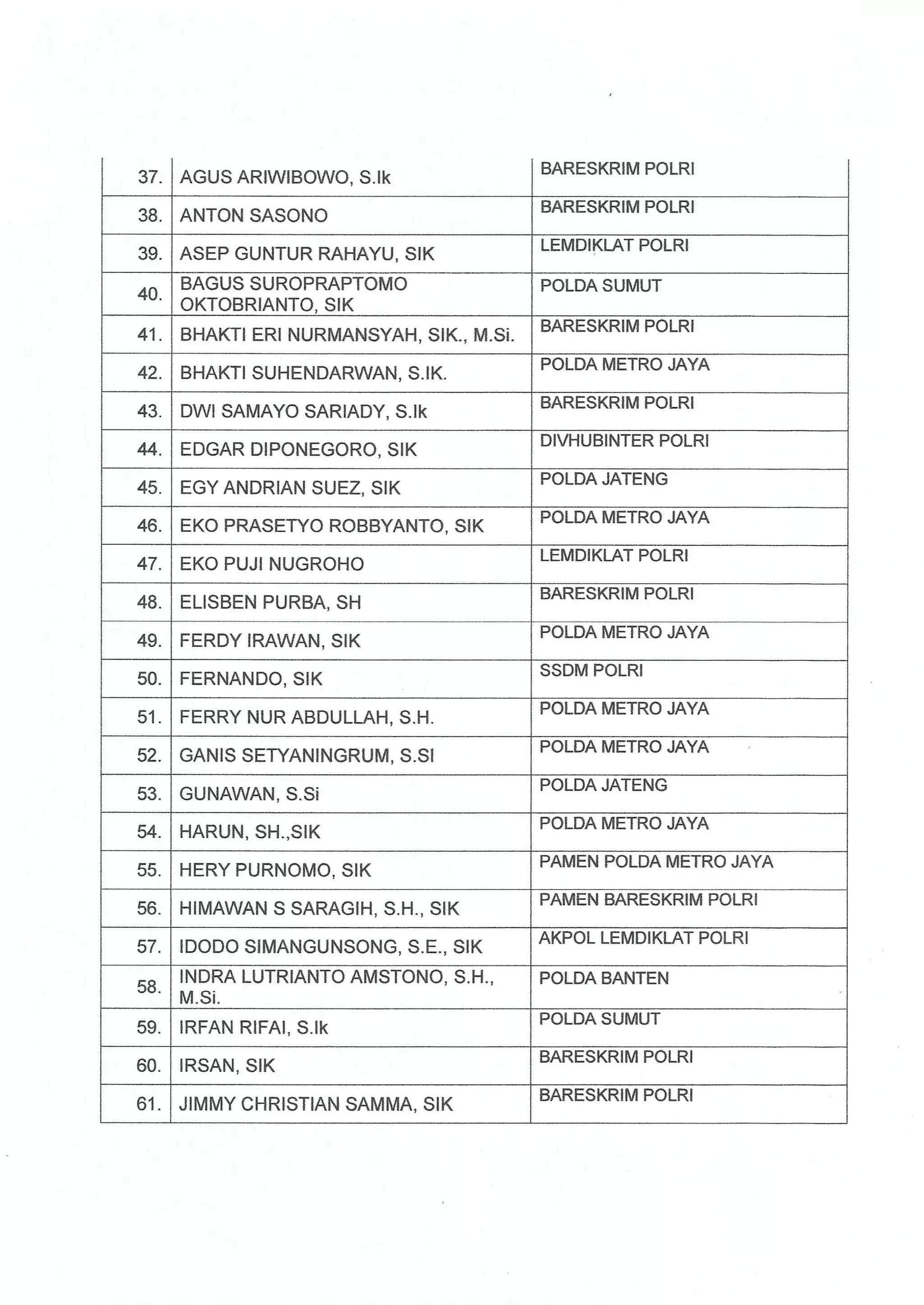 SURAT KEPADA PIMPINAN KPK | PDF